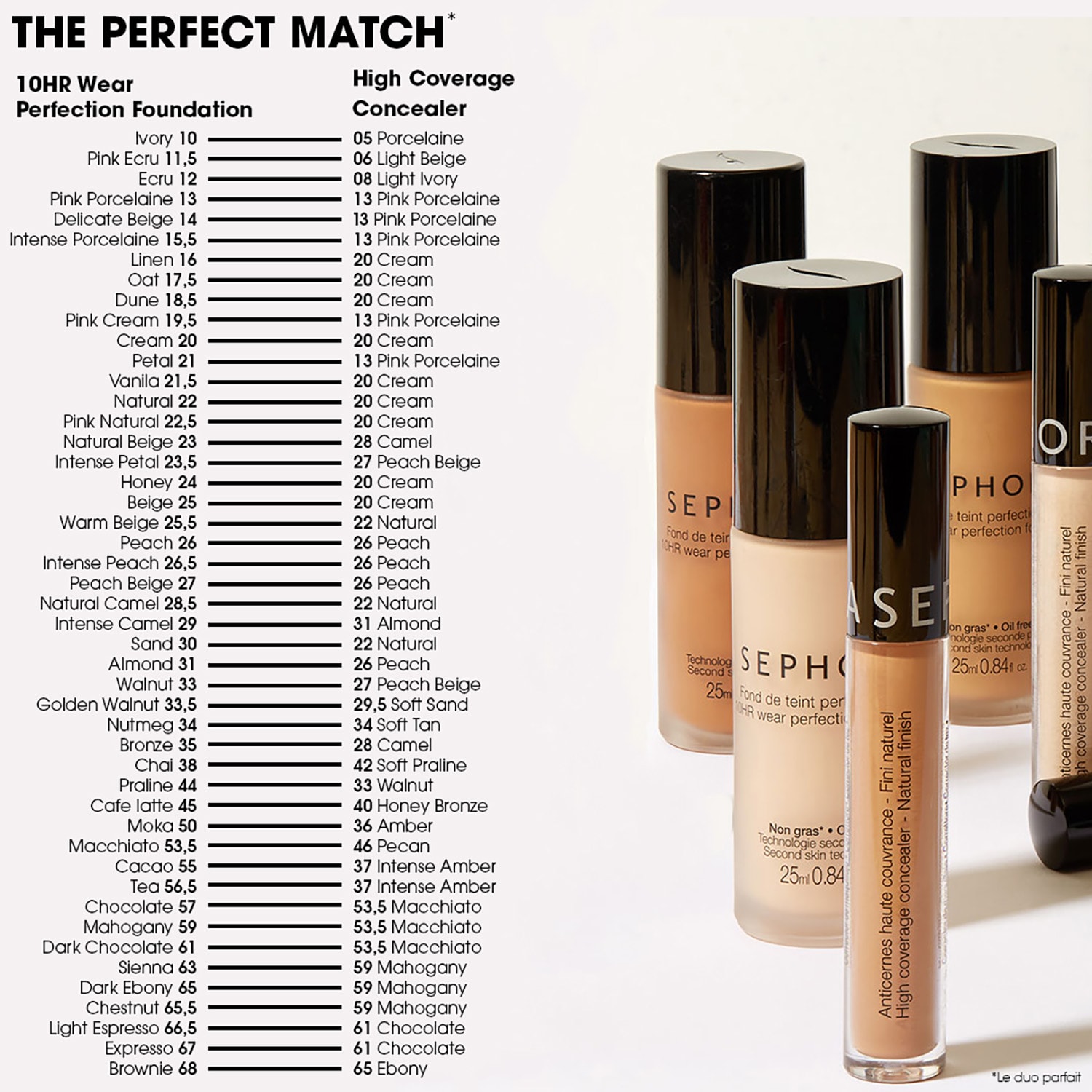 High Coverage Concealer Natural Finish von SEPHORA COLLECTION ≡ SEPHORA